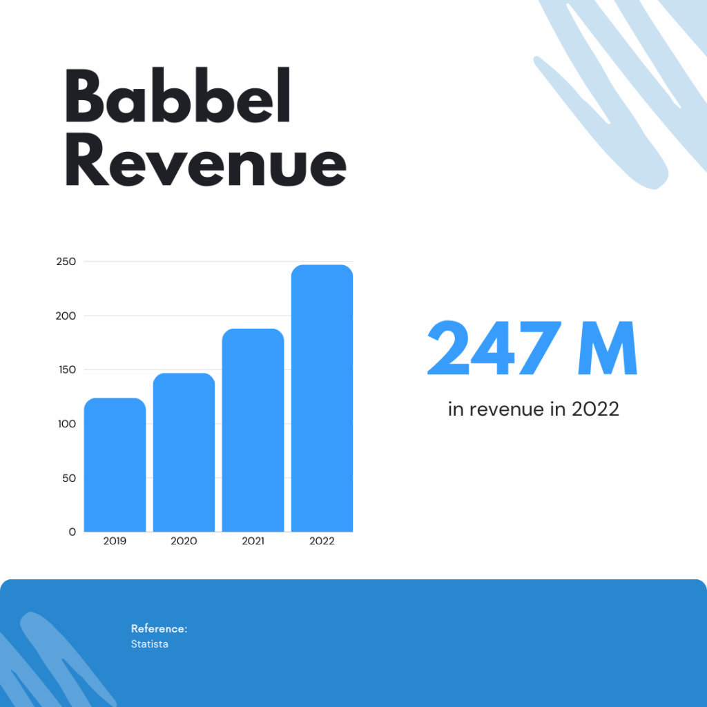 Babbel Statistics: Key Insights and Numbers for 2024 - Cooljugator