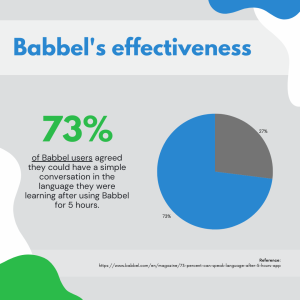 Babbel Statistics: Key Insights and Numbers for 2024 - Cooljugator