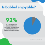 Babbel Statistics: Key Insights and Numbers for 2024 - Cooljugator