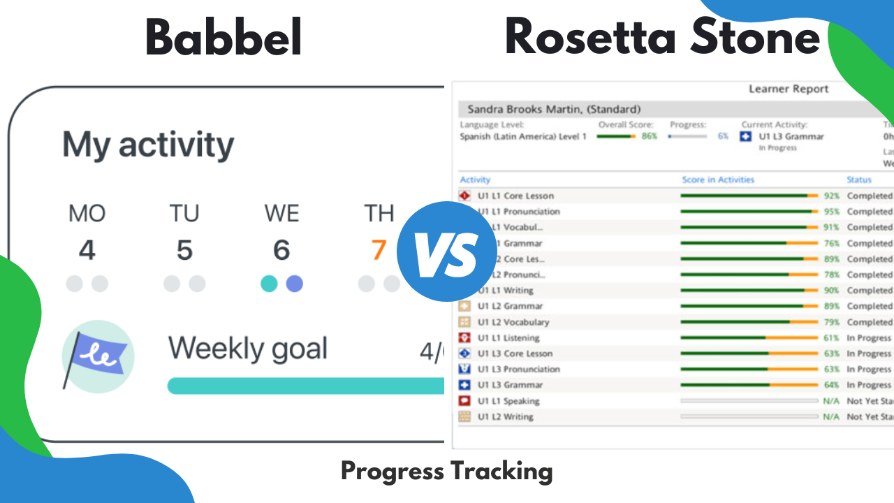 Babbel vs Rosetta Stone: A Detailed Comparison to Decide the Best App ...
