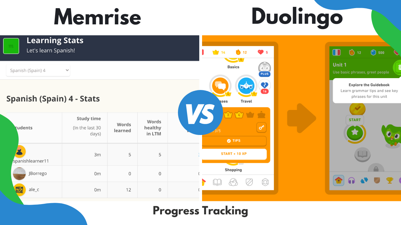 Comparing Memrise vs Duolingo: Which Language App Takes the Lead ...