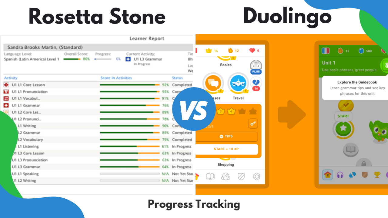 Battle of Language Giants: Detailed Rosetta Stone vs Duolingo Review ...