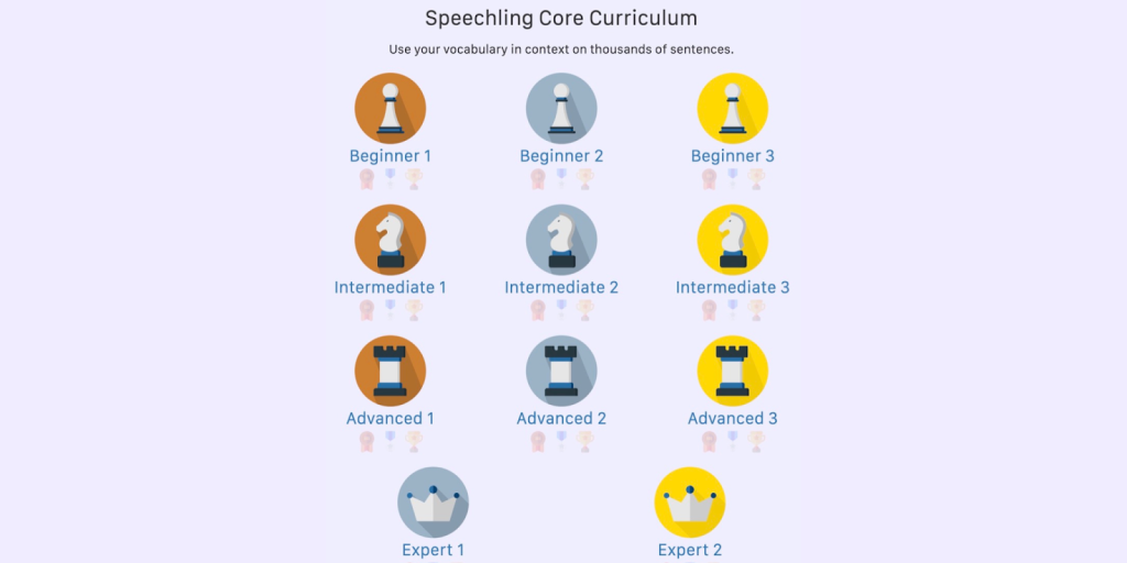 A Comprehensive Speechling Review: Unlocking Language Fluency: - Cooljugator