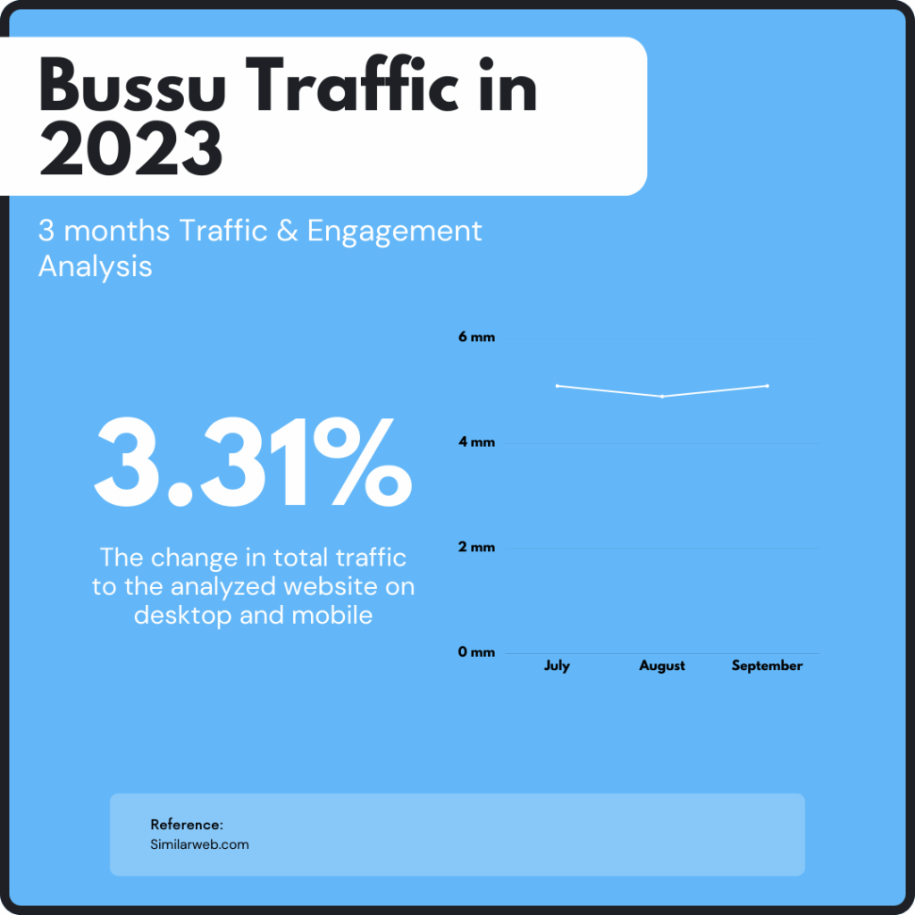 7 Must-Know Busuu Statistics Revealing the Platform's Explosive Growth ...